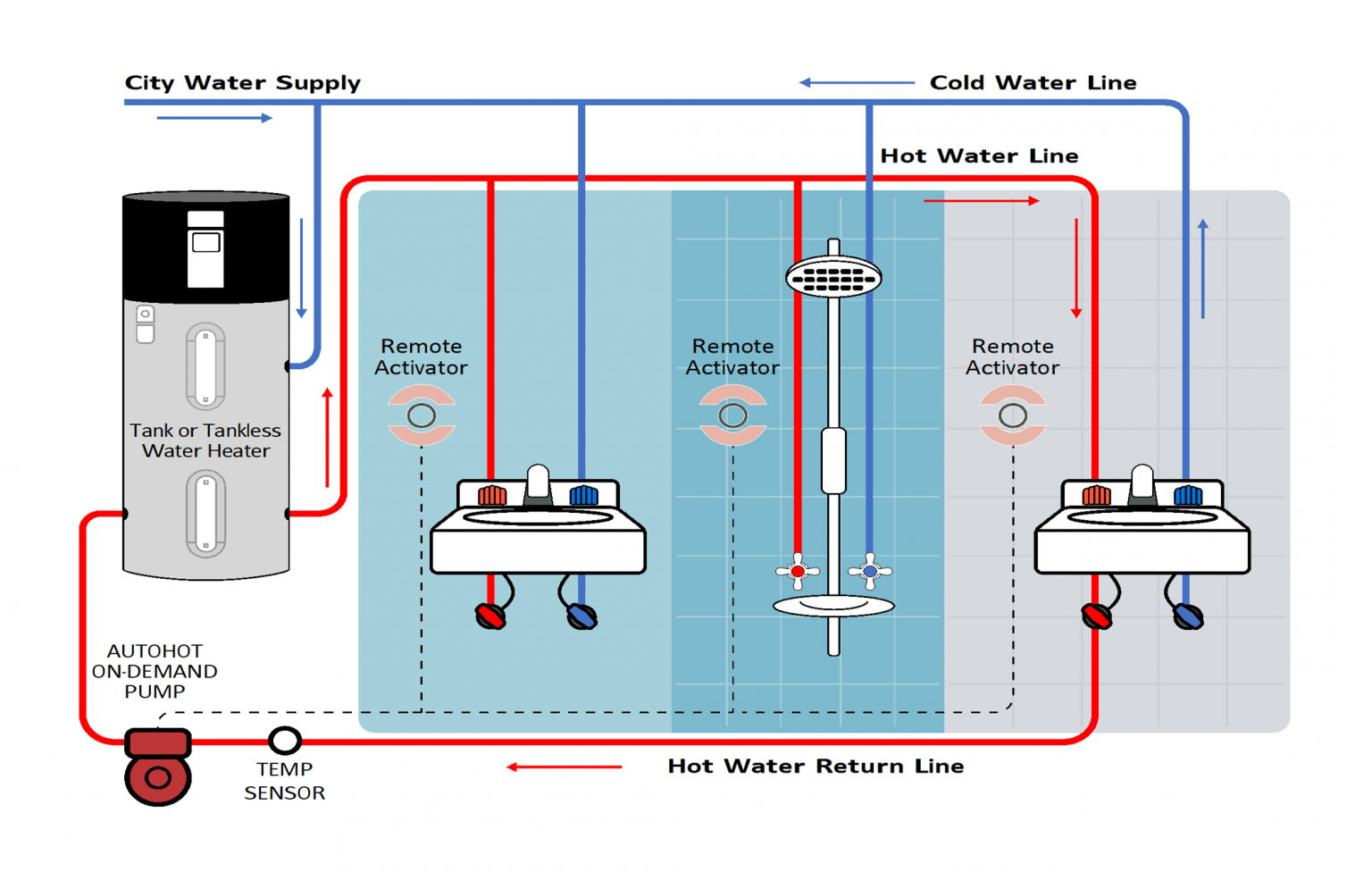 Residential On Demand Recirculation Residential