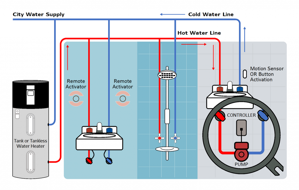 Residential On Demand Recirculation Residential